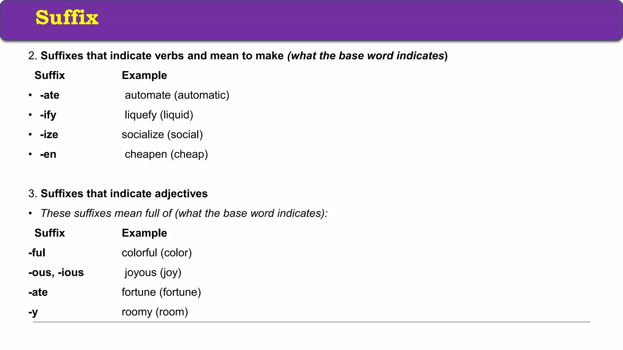 Expanding Vocabulary through Word Structure Analysis.pptx