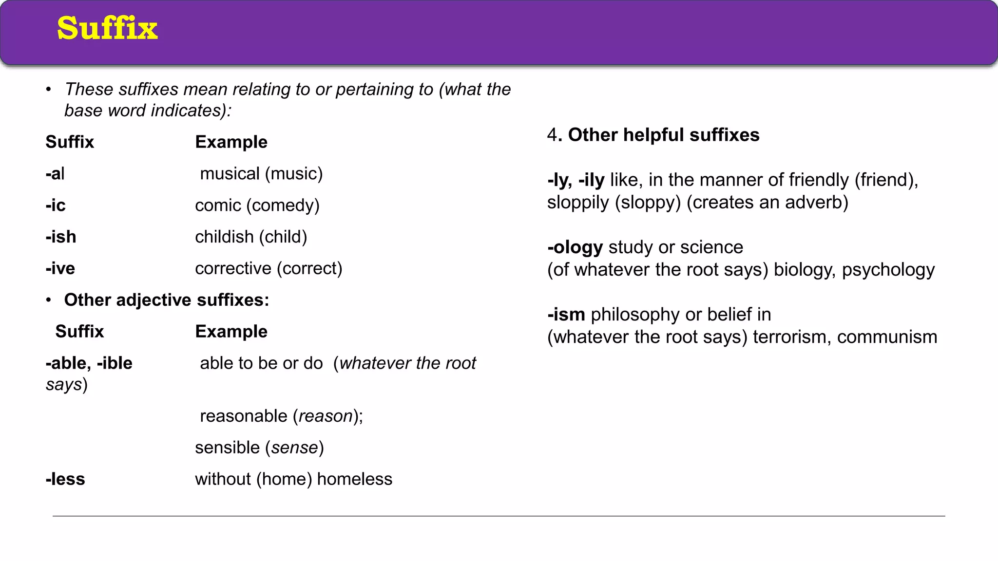 Expanding Vocabulary through Word Structure Analysis.pptx
