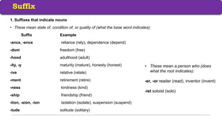 Expanding Vocabulary through Word Structure Analysis.pptx