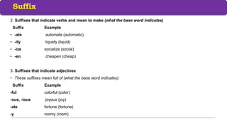 Expanding Vocabulary through Word Structure Analysis.pptx