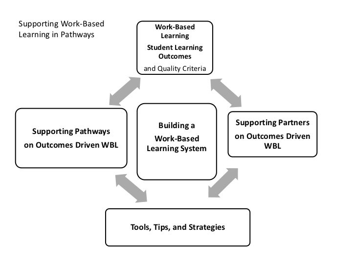 New and Emerging Models for Work-based Learning