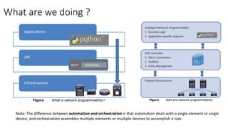 Expanding your impact with programmability in the data center | PPT