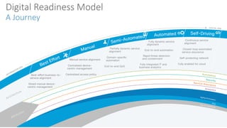 Expanding your impact with programmability in the data center | PPT