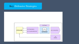 Expand market & defend the market share | PPT