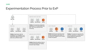 Scaling Experimentation & Data Capture at Grab | PDF