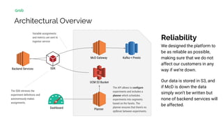 Scaling Experimentation & Data Capture at Grab | PDF