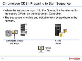 Chromatography Data System: Expand to the Enterprise | PPTX