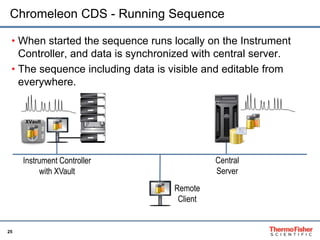 Chromatography Data System: Expand to the Enterprise | PPTX