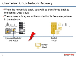 Chromatography Data System: Expand to the Enterprise | PPTX