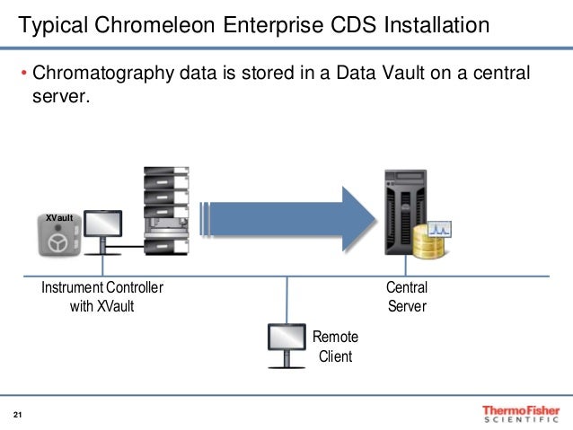 Chromatography Data System: Expand to the Enterprise