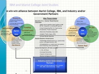 The Expanding Impact of It in Job Creation | PDF