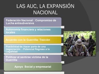Expansión AUC | PPT