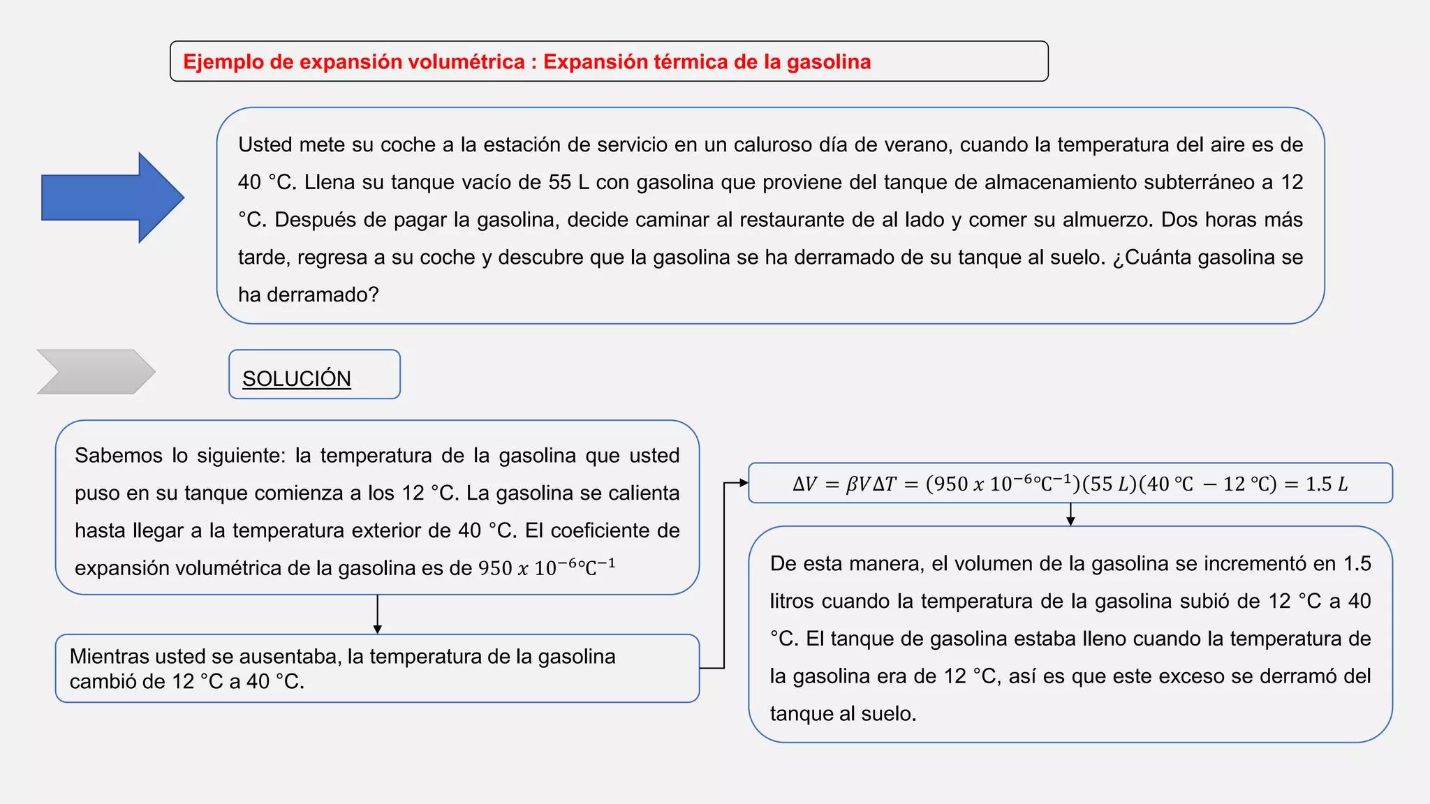 Expansión térmica.pptx