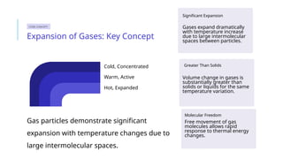 Expansion-of-Gases-and-Gas-Laws-Understanding-the-Fundamentals.pptx