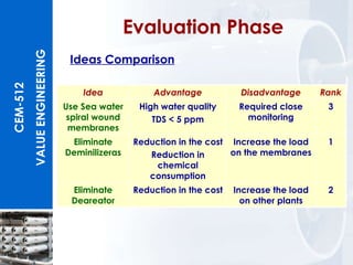 Expansion of-water-treatment-plant | PPS