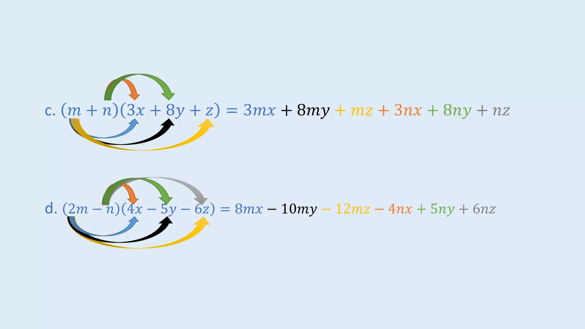 Expansion And Factorisation Of Algebraic Expressions 2 Pptx
