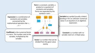 Expansion and Factorisation of Algebraic Expressions 2.pptx