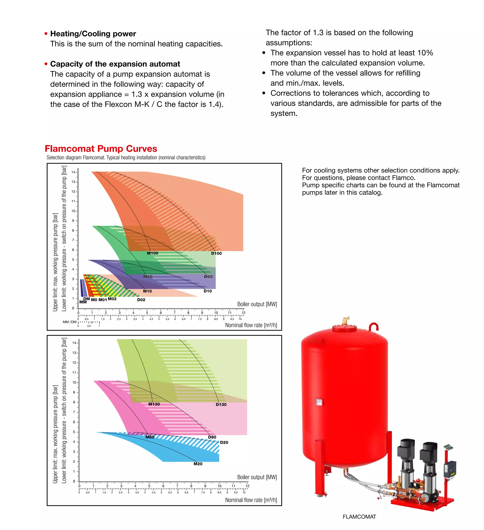 Expansion automats calculation | PDF
