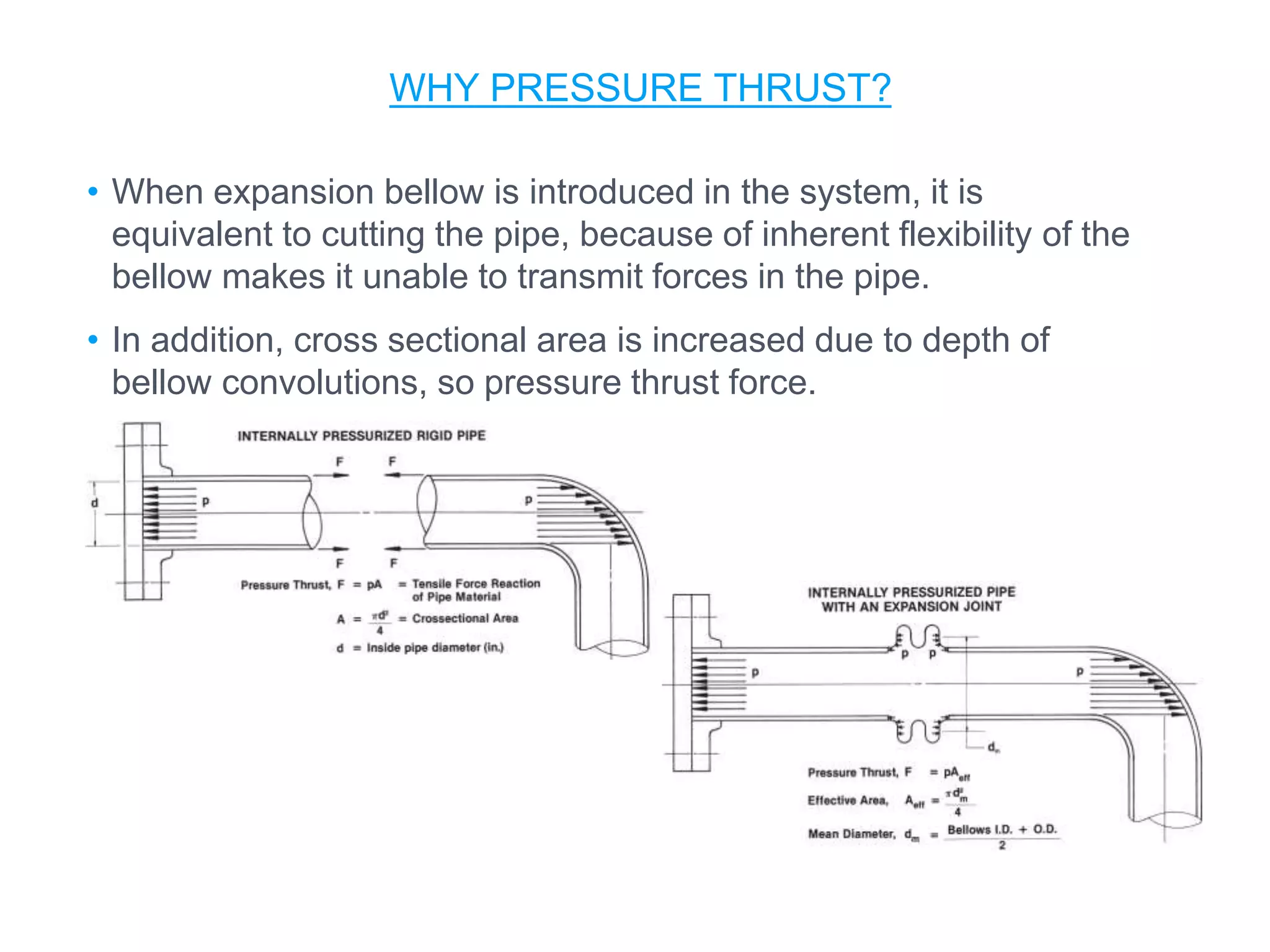 Expansion_Bellows_Final.pptx