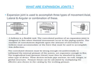 Expansion_Bellows_Final.pptx