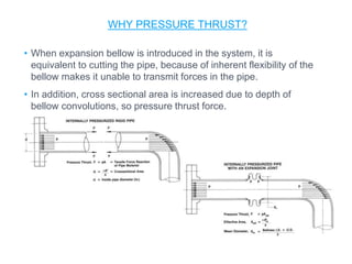 Expansion_Bellows_Final.pptx