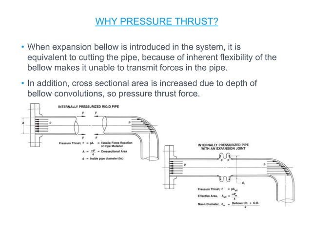 Expansion_Bellows_Final.pptx