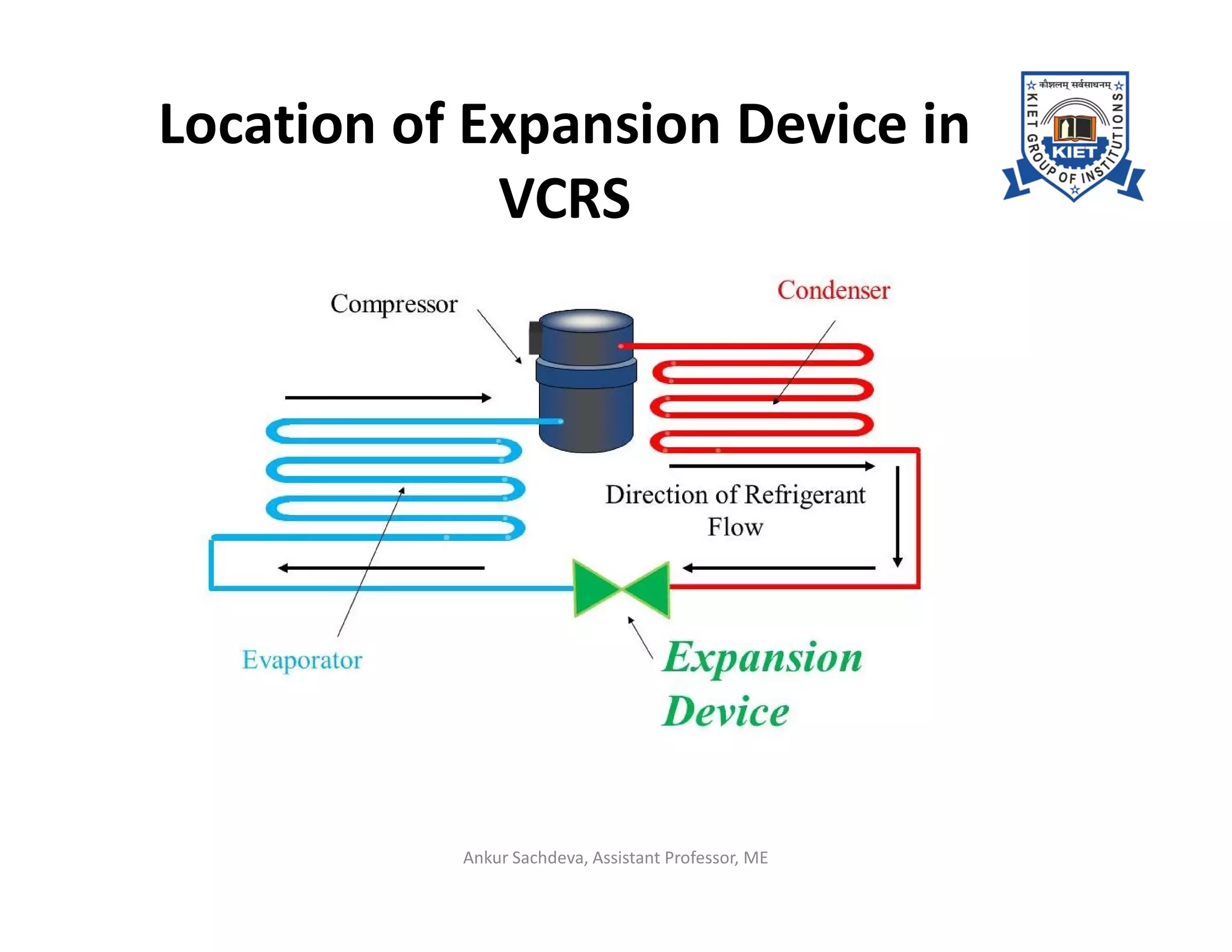 Expansion devices | PDF