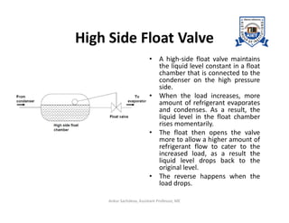 Expansion devices | PDF