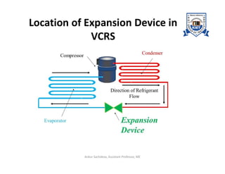 Expansion devices | PDF