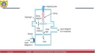 Expansion devices and cooling tower HVAC | PPT