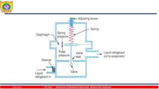 Expansion devices and cooling tower HVAC | PPT