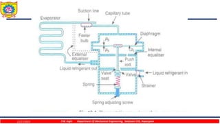 Expansion devices and cooling tower HVAC | PPT