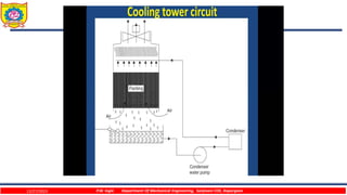 Expansion devices and cooling tower HVAC | PPT