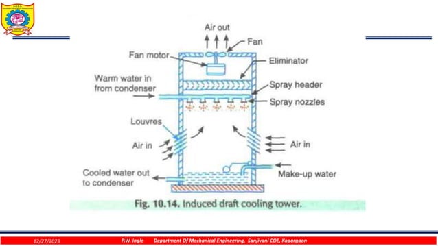 Expansion devices and cooling tower HVAC | PPT