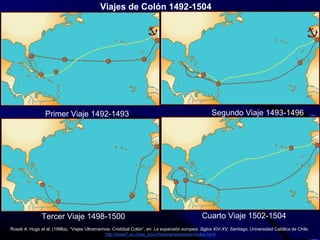 La Expansión Europea de los siglos XV y XVI | PPT