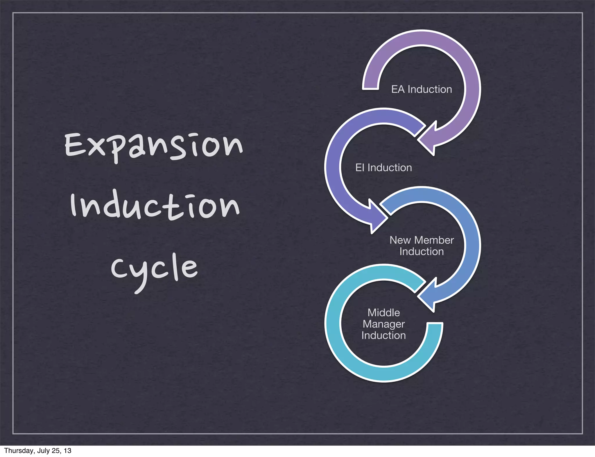 Expansion induction cycle | PPT