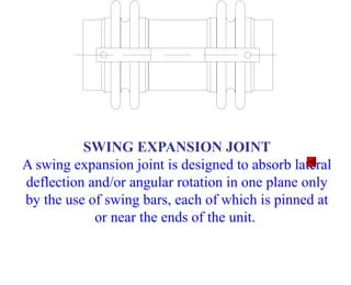 Expansion Joints on different piping elements.pptx