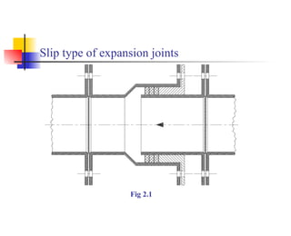 Expansion Joints on different piping elements.pptx