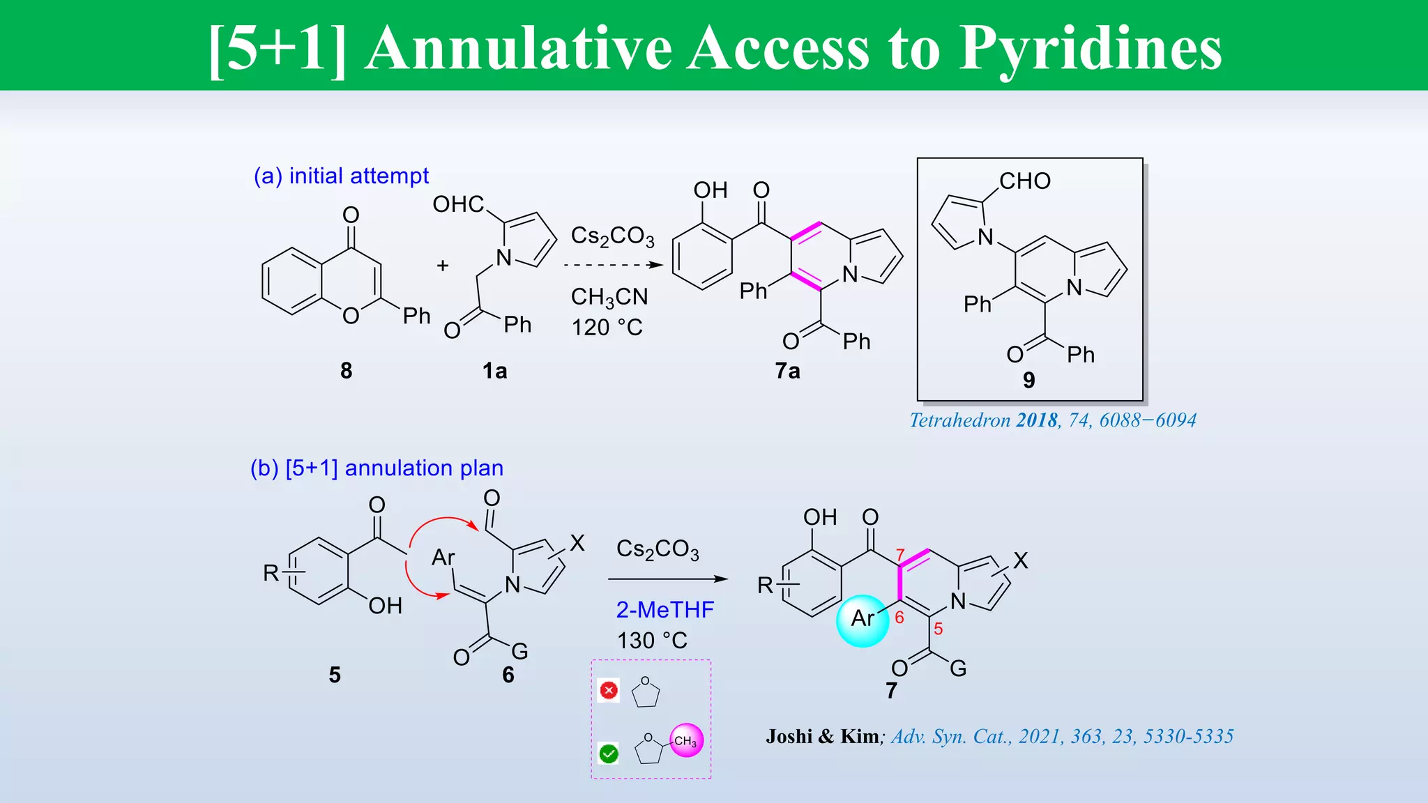 Expansion of indolizine chemical space -Dirgha.pptx