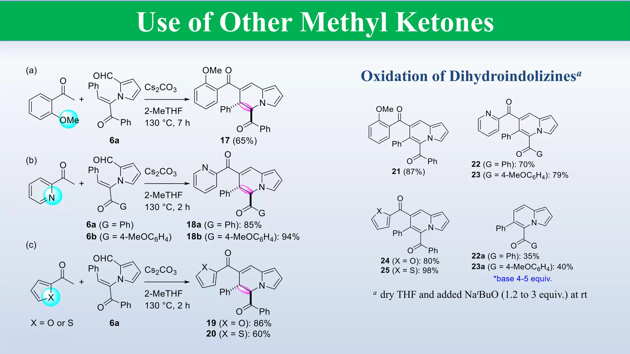 Expansion of indolizine chemical space -Dirgha.pptx