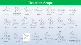 Expansion of indolizine chemical space -Dirgha.pptx