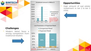 Expansion of modern retail in tier 2 and tier 3 cities challenges ...
