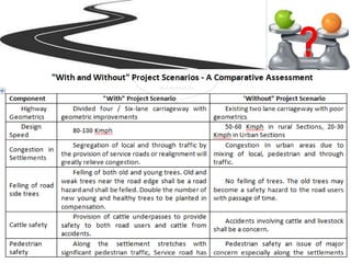 Feasibility study on expansion of state highway | PPTX