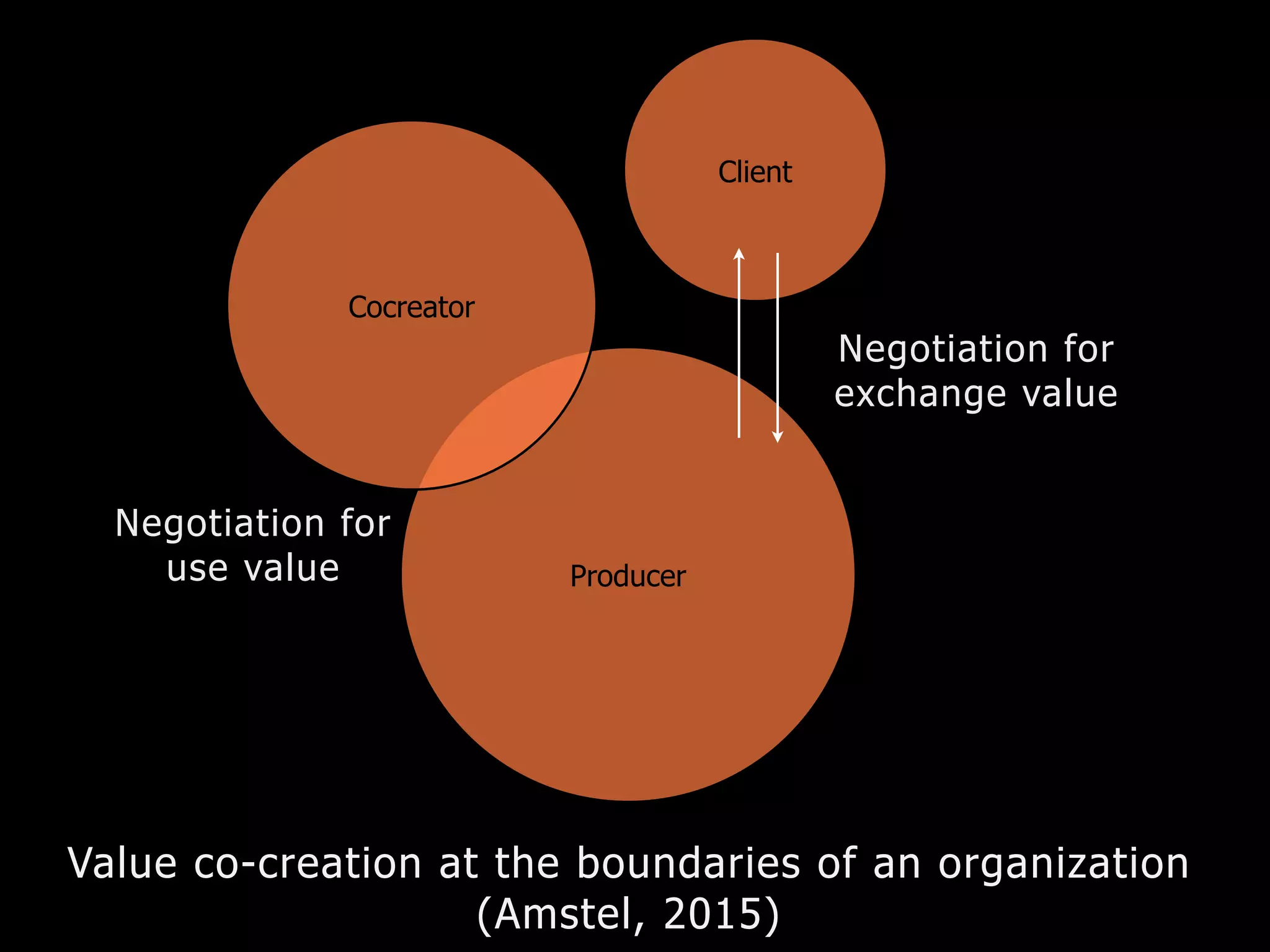 Expansion of the design object | PPT