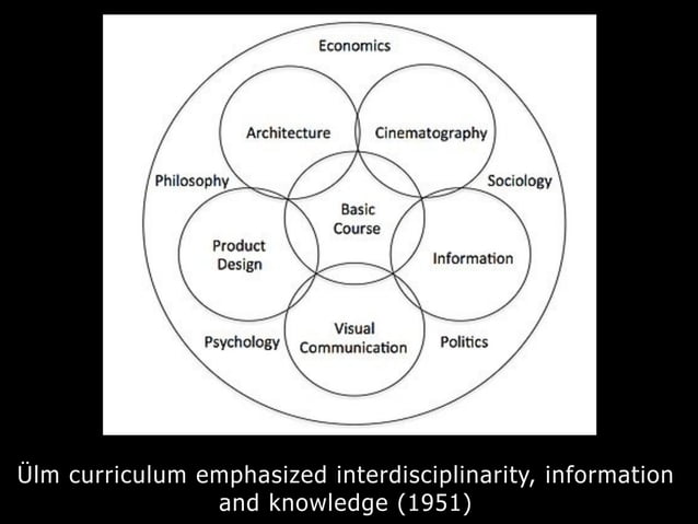 Expansion of the design object | PPT