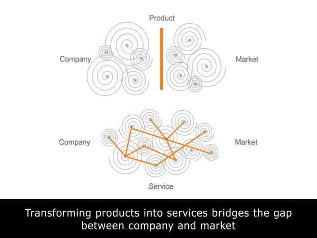 Expansion of the design object | PPT