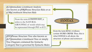 Expansion Teaching Technique | PPT