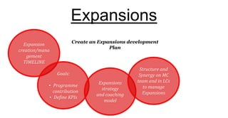 Expansions creation and management Tier 1 and 2 | PPT