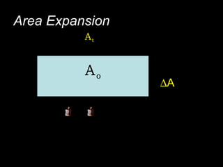 Expansion solid | PPT