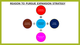 Expansion strategy | PPTX